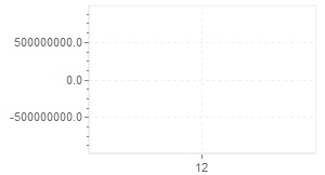 Worldwide interest rates and economic indicators