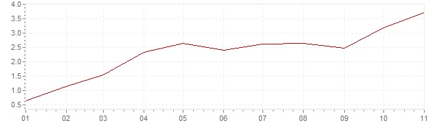Inflacion de Corea del Sur en 2021 – inflacion IPC Corea del Sur 2021 Inflacion de Corea del Sur en 2021 – inflacion IPC Corea del Sur 2021